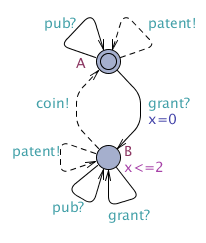 ECDAR Case Studies and Examples | UPPAAL