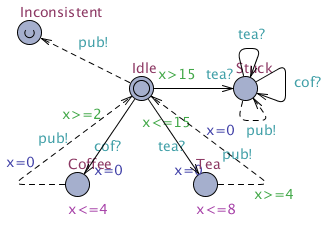 ECDAR Case Studies and Examples | UPPAAL