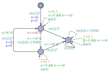 ECDAR Case Studies and Examples | UPPAAL