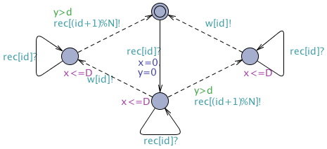ECDAR Case Studies and Examples | UPPAAL