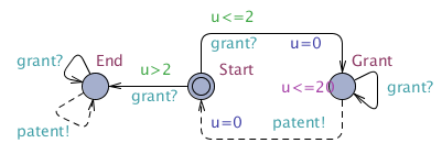 ECDAR Case Studies and Examples | UPPAAL