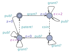 ECDAR Case Studies and Examples | UPPAAL